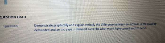 Solved Demonstrate graphically and explain verbally the | Chegg.com