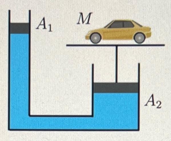 Solved A hydraulic lift with water as the working fluid is | Chegg.com