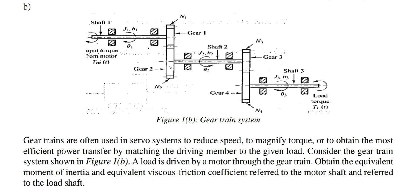 Solved Gear trains are often used in servo systems to reduce | Chegg.com