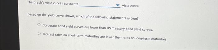 Solved Given the indicated maturities listed in the | Chegg.com