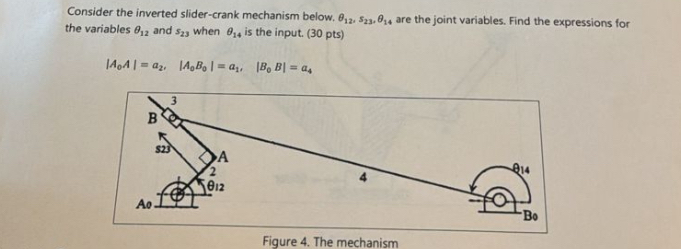 Solved Consider the inverted slider-crank mechanism below, | Chegg.com
