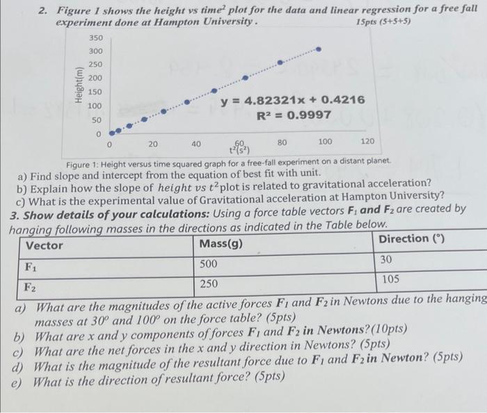 2. Figure I shows the height vs time 2 plot for the | Chegg.com