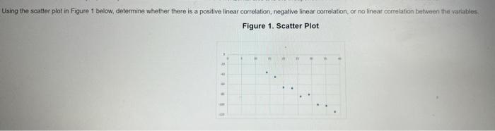 Solved Using the scatter plot in Figure 1 below, determine | Chegg.com