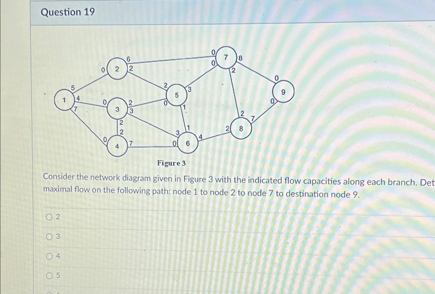 Solved Question 19Figure 3Consider the network diagram given | Chegg.com Solved Question 19Figure 3Consider the network diagram given | Chegg.com