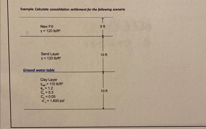 Solved Example: Calculate consolidation settlement for the | Chegg.com