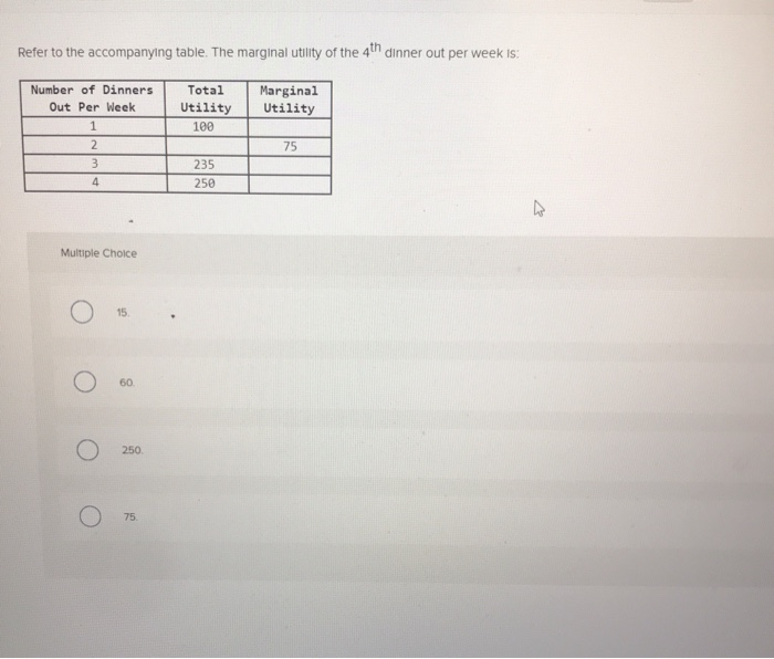 Solved Refer to the accompanying table. The marginal utility | Chegg.com