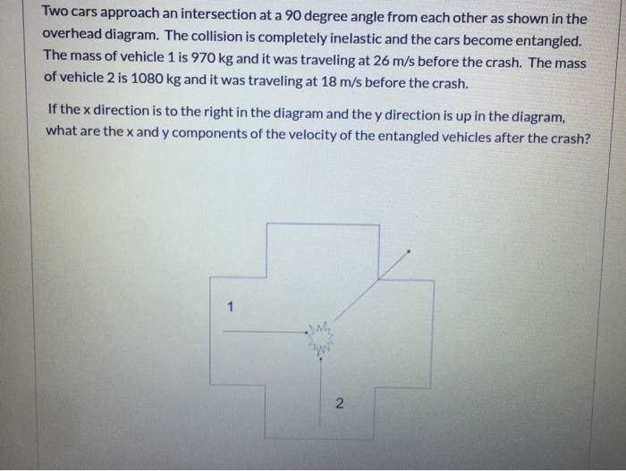Solved Two cars approach an intersection at a 90 degree | Chegg.com