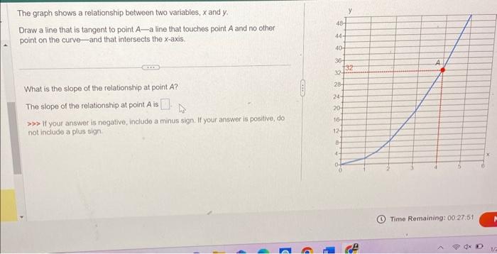 Solved The graph shows a relationship between two variables, | Chegg.com