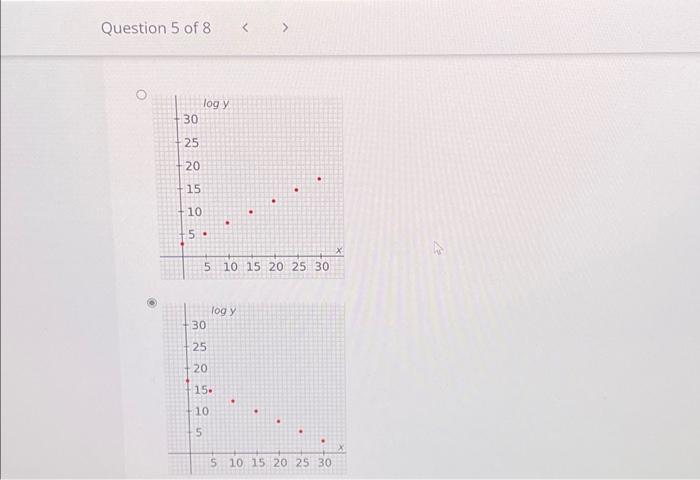 Solved Below is a table of values for y(x)=480(3)x and for | Chegg.com