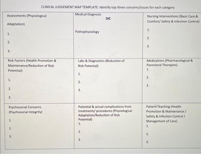 Solved CLINICAL JUDGEMENT MAP TEMPLATE: Identify top three | Chegg.com