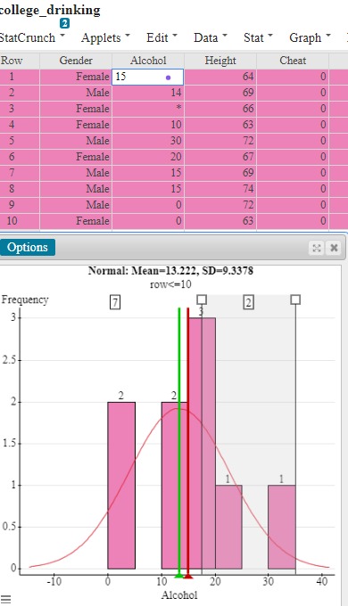 Solved the only data used is rows 1-10 ﻿asnd the drink | Chegg.com