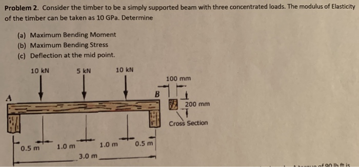 Solved Problem 2. Consider the timber to be a simply | Chegg.com