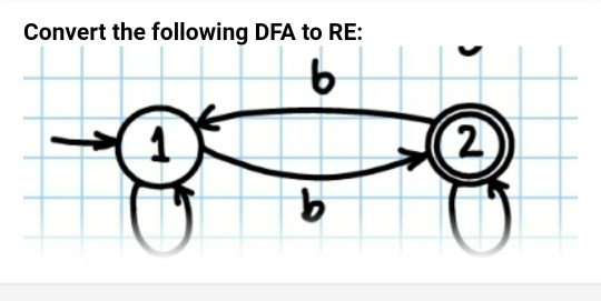 Solved Convert the following DFA to RE: | Chegg.com