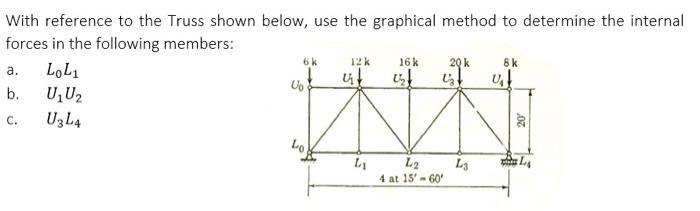 Solved With reference to the Truss shown below, use the | Chegg.com