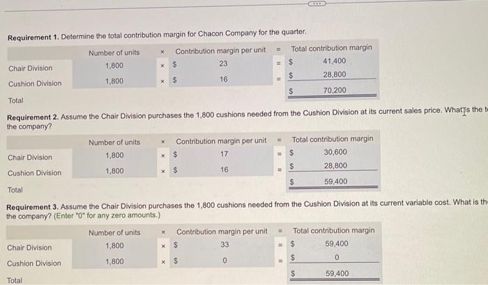 Solved Requirement 5. Assume the Cushion Division has | Chegg.com