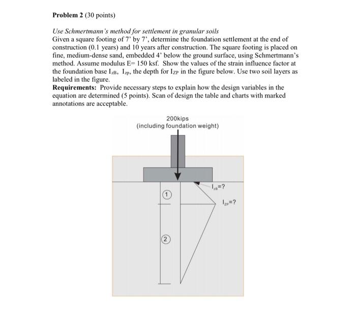Solved Problem 2 (30 points) Use Schmertmann's method for | Chegg.com