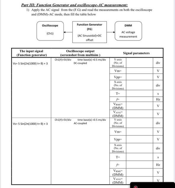 Solved Part III: Function Generator and oscilloscope-AC | Chegg.com
