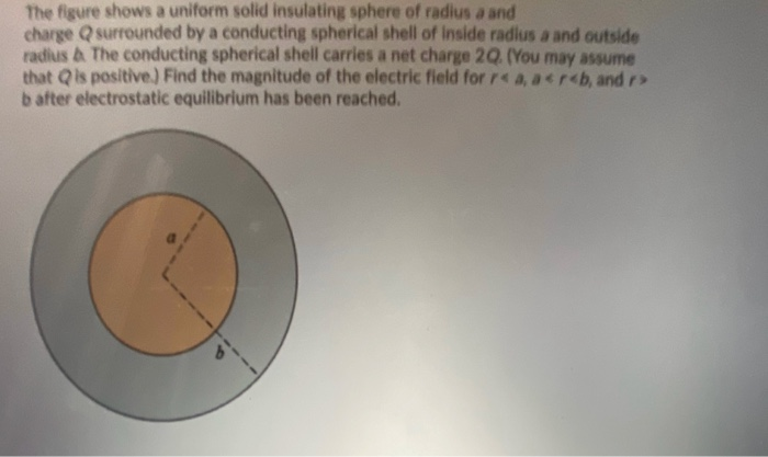 Solved The figure shows a uniform solid insulating sphere of | Chegg.com