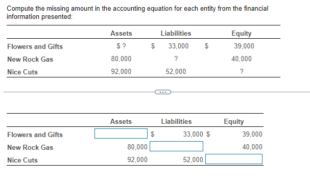 Solved Compute the missing amount in the accounting equation | Chegg.com