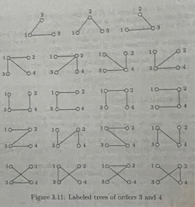 Solved Figure 3.11: Labeled trees of orders 3 and 4 43. | Chegg.com