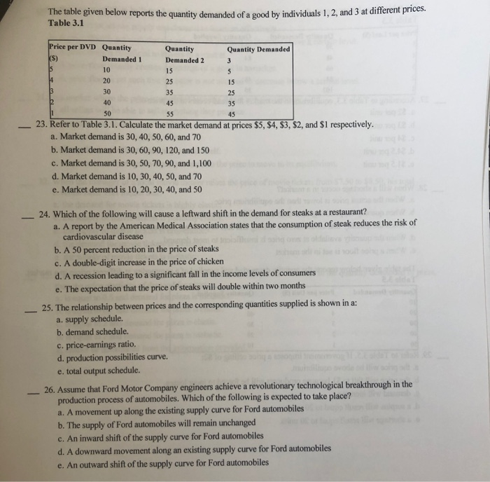 Solved The table given below reports the quantity demanded | Chegg.com