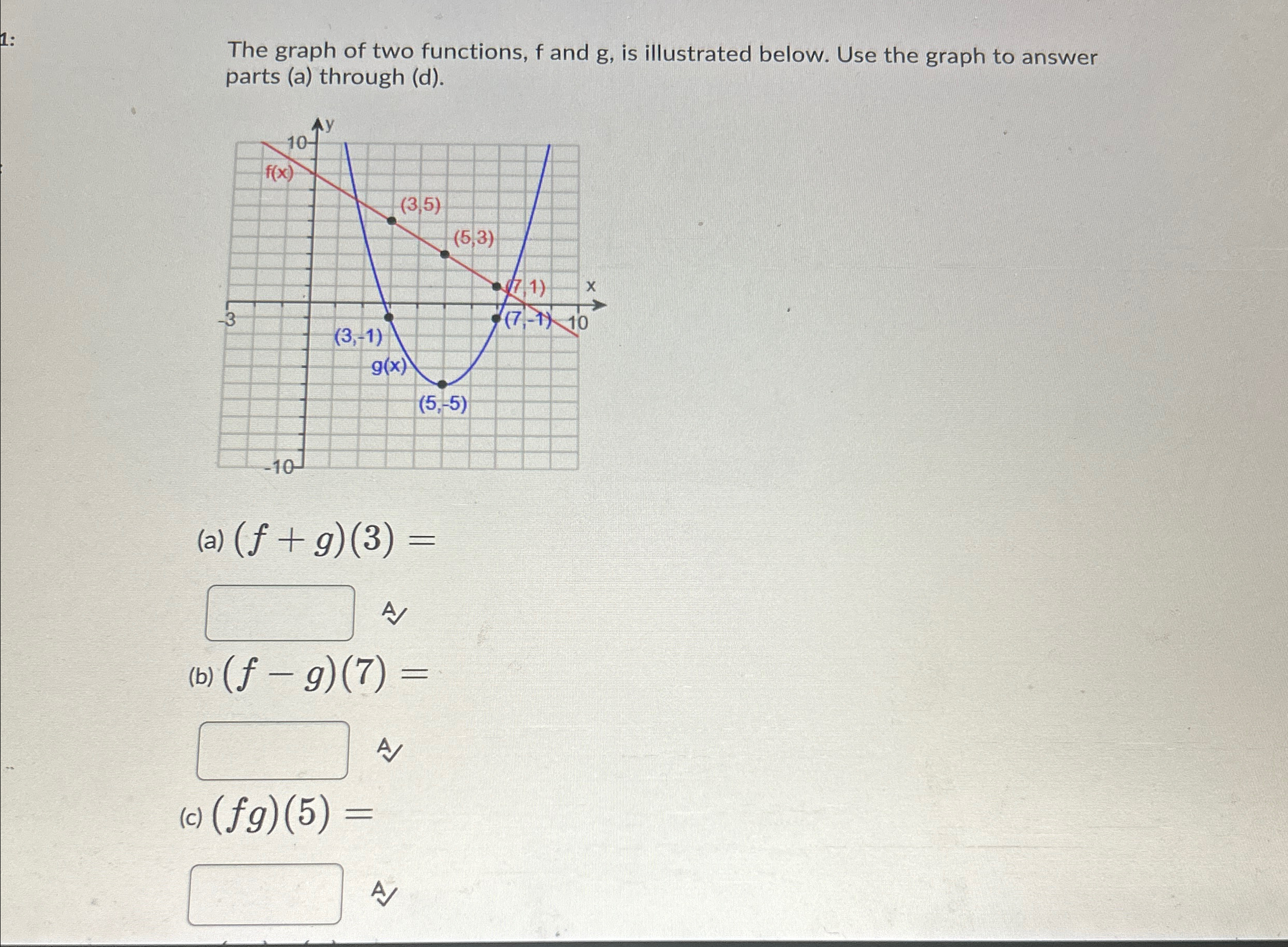 Solved The graph of two functions, f ﻿and g, ﻿is illustrated | Chegg.com