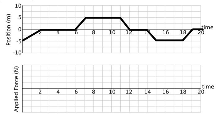 Solved 1 10 5 Position (m) 0 2 4 time 20 6 8 00 10 12 16 18 | Chegg.com