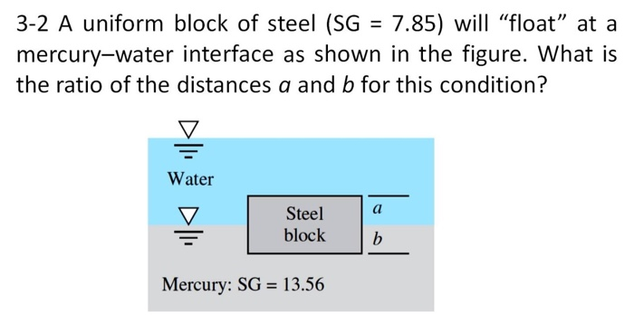 Solved 1-3 The cylindrical tank with hemispherical ends | Chegg.com