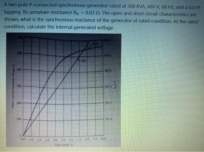 Solved A two pole Y-connected synchronous generator rated at | Chegg.com