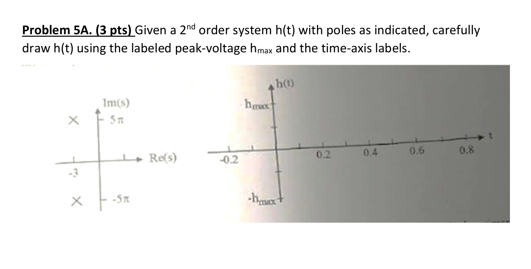 Problem 5A. ( 3 pts ) ﻿Given a 2nd ﻿order system | Chegg.com