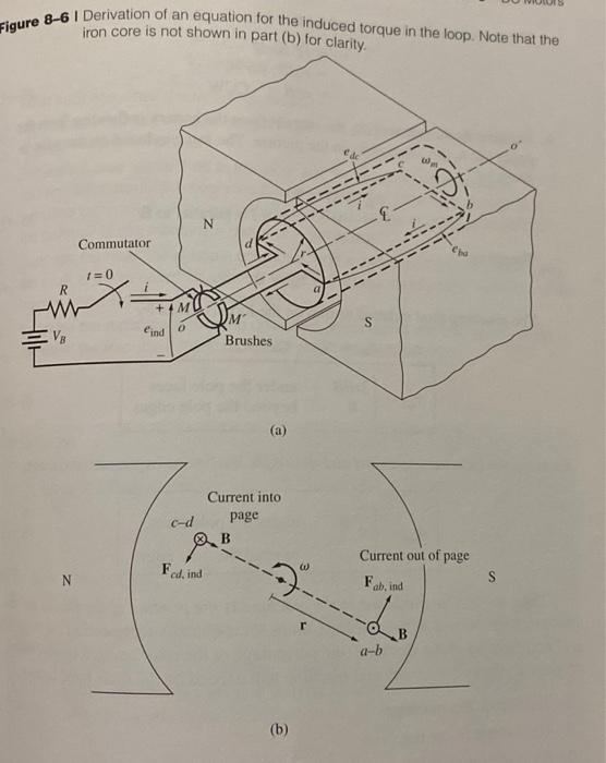 Solved 1. The following information is given about the | Chegg.com