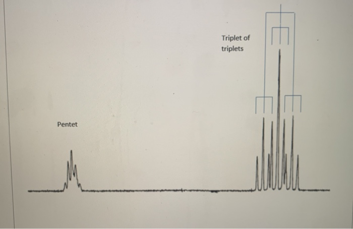 We obtained an NMR spectrum of the mixture of cis and | Chegg.com