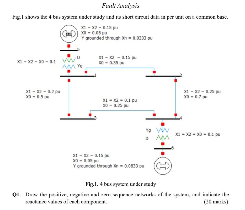 Solved Fault Analysis Fig. 1 shows the 4 bus system under | Chegg.com