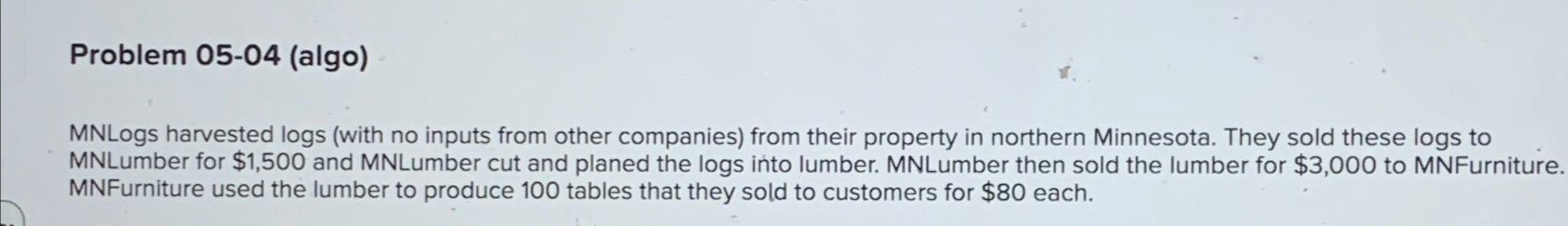 Solved Problem 05-04 (algo)MNLogs harvested logs (with no | Chegg.com