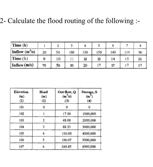 Solved 2- Calculate the flood routing of the following :- N | Chegg.com
