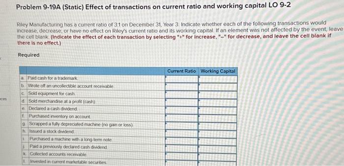 Solved Problem 9-19A (Static) Effect of transactions on | Chegg.com