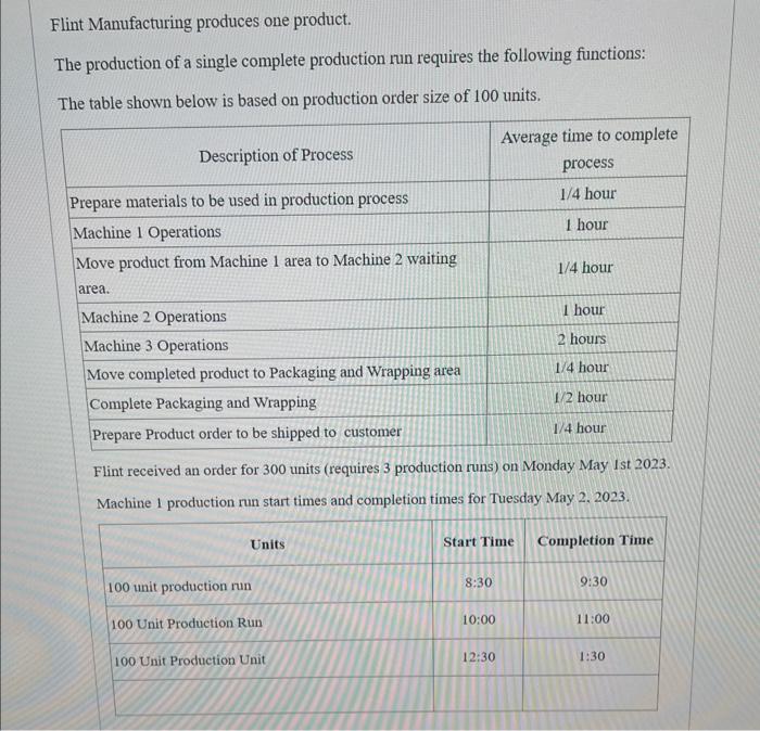 Flint Manufacturing produces one product. The | Chegg.com