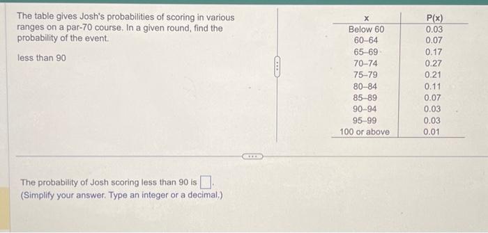 Solved The table gives Josh's probabilities of scoring in | Chegg.com