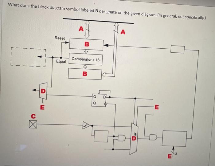 Solved What does the block diagram symbol labeled B | Chegg.com