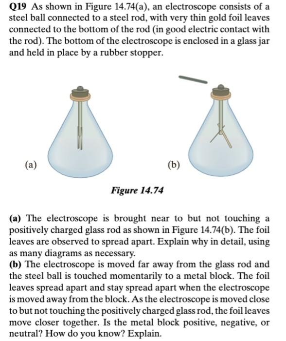 Solved Q19 As shown in Figure 14.74(a), an electroscope | Chegg.com