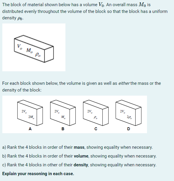 Solved The block of material shown below has a volume V0. | Chegg.com