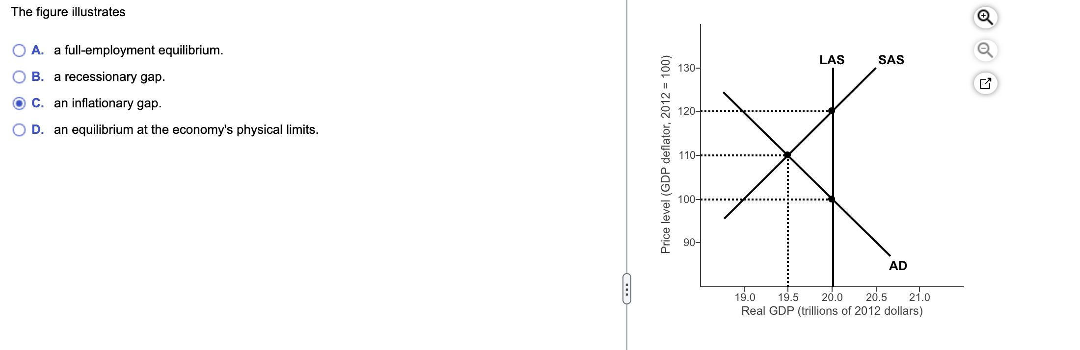 Solved The figure illustratesA. ﻿a full-employment | Chegg.com