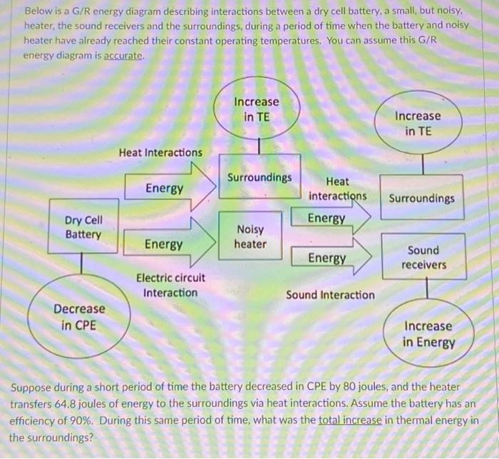 Solved Below is a G/R energy diagram describing interactions | Chegg.com