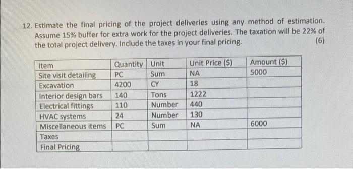 Solved 12. Estimate the final pricing of the project | Chegg.com