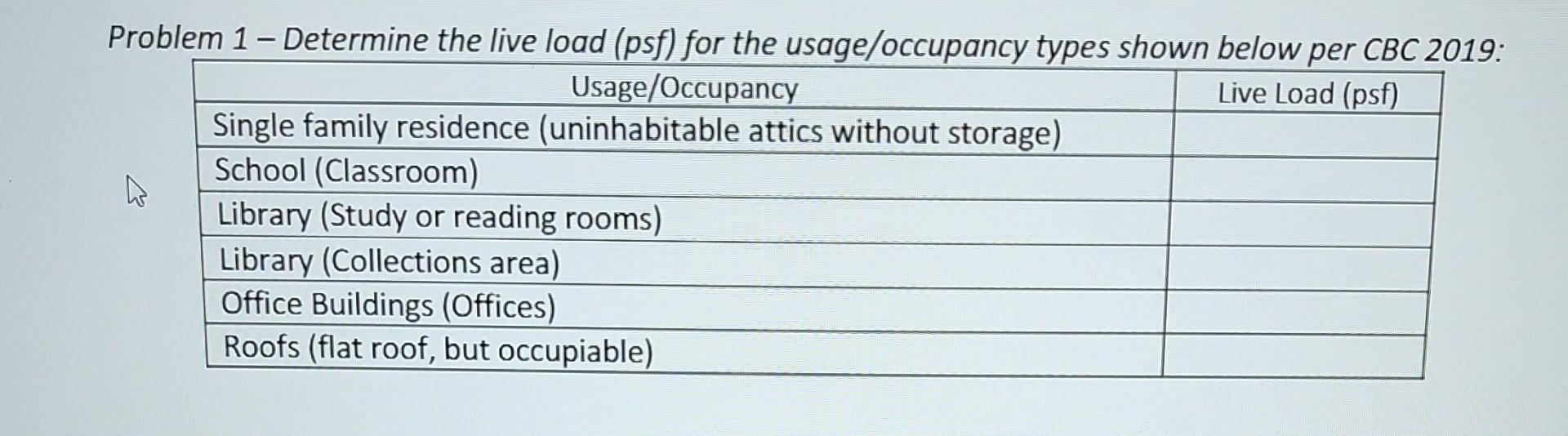 Solved Problem 1 - Determine the live load (psf) for the | Chegg.com