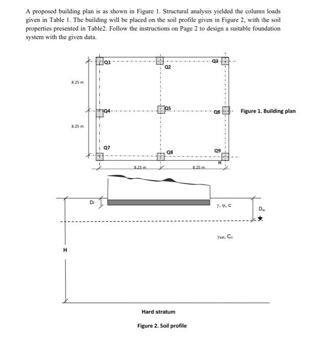 Solved A proposed building plan is as shown in Figure 1. | Chegg.com