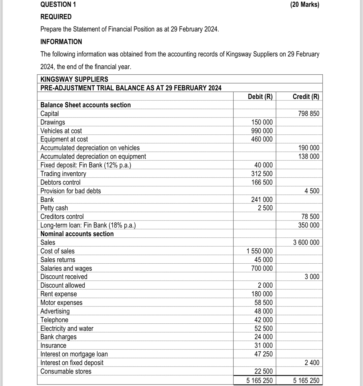 Solved by an EXPERT QUESTION 1(20 ﻿Marks)REQUIREDPrepare the Statement of | Chegg.com