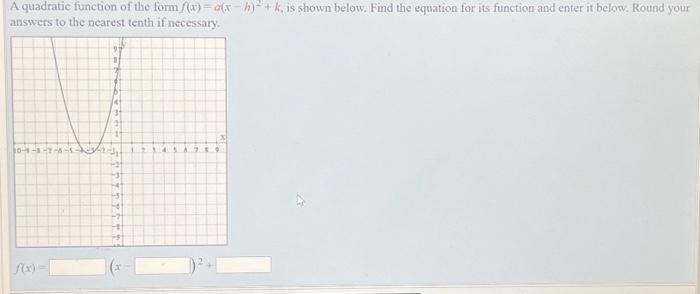 Solved A quadratic function of the form f(x)= a(x - h) ²+ k, | Chegg.com