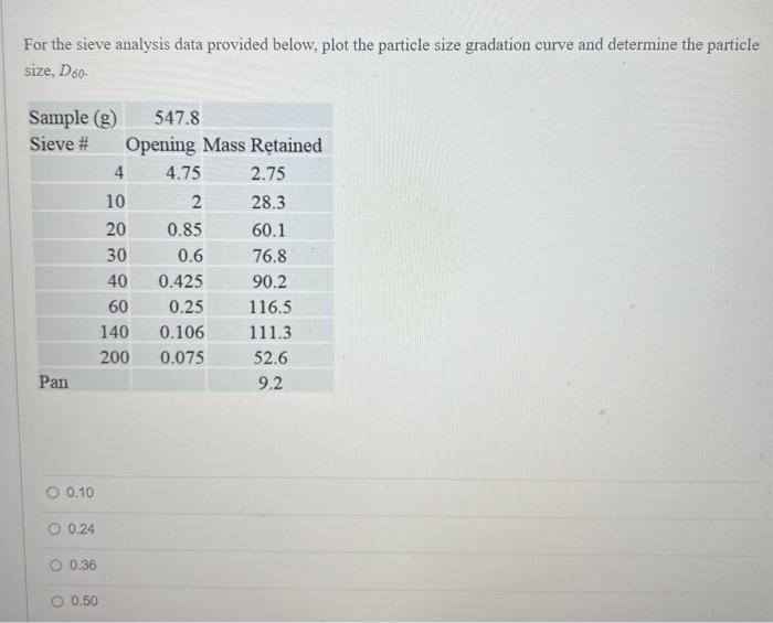 Solved For the sieve analysis data provided below, plot the | Chegg.com