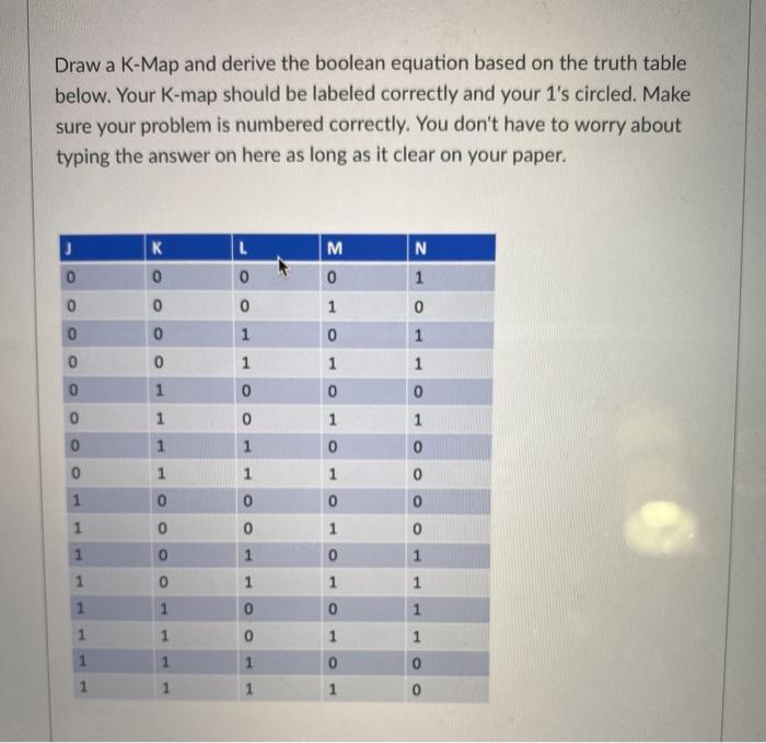 Solved Draw a K-Map and derive the boolean equation based on | Chegg.com